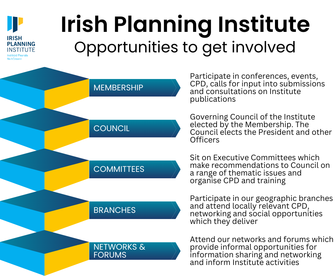 Membership of Executive Committees and Other Opportunities to Get ...